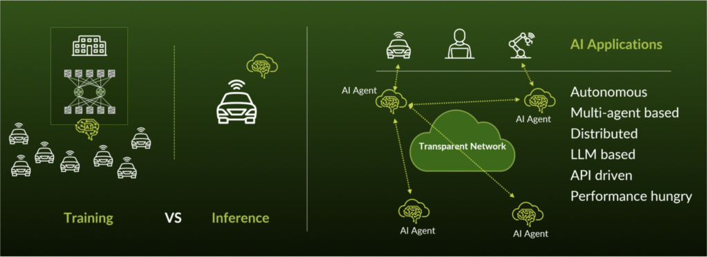 Redesigning WAN architectures to unlock AI’s potential in financial ...