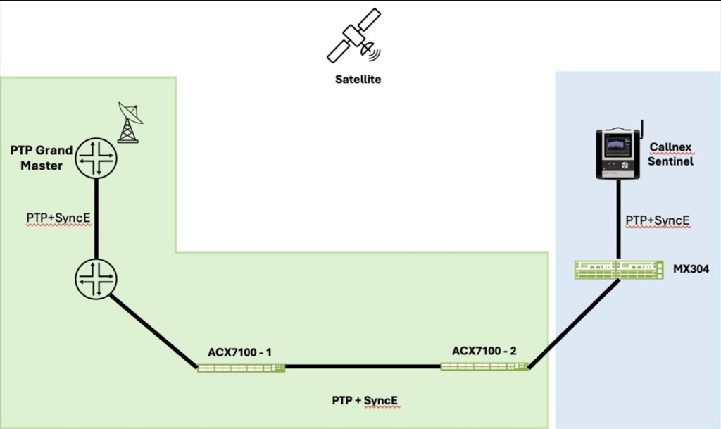 Turkcell assesses mobile network readiness to resist attacks by quantum ...