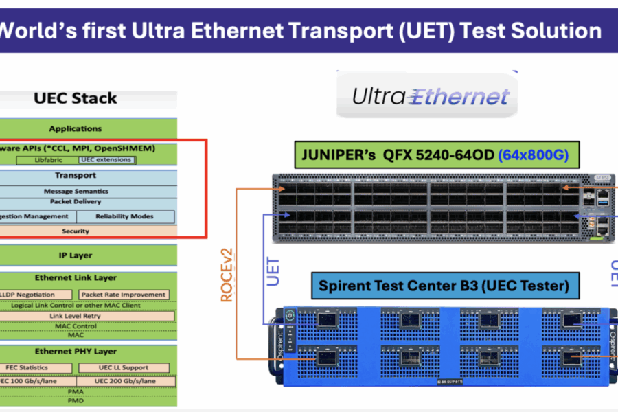 Juniper Networks™ PTX Series Modular Routers inject new momentum into ...