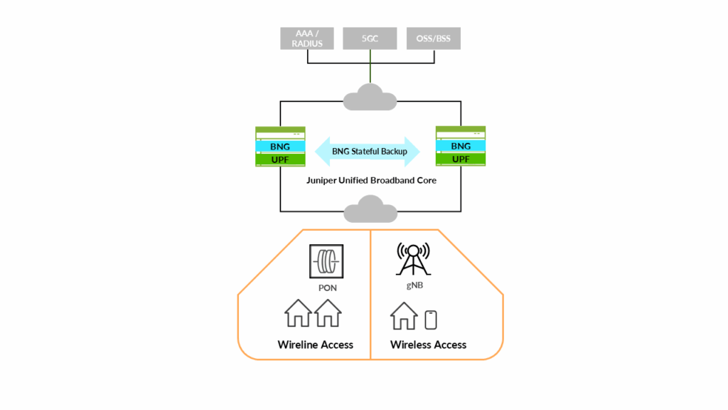 Elisa and HPE Juniper Networking achieve the industry’s first BNG + 5G ...